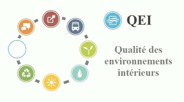 LEED Qualité des environnements intérieurs - Écohabitation