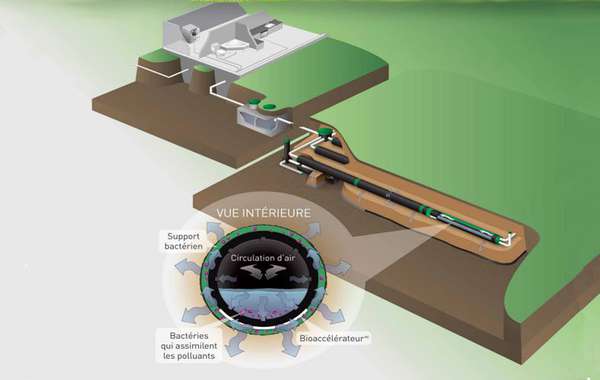 Systèmes septiques - Écohabitation