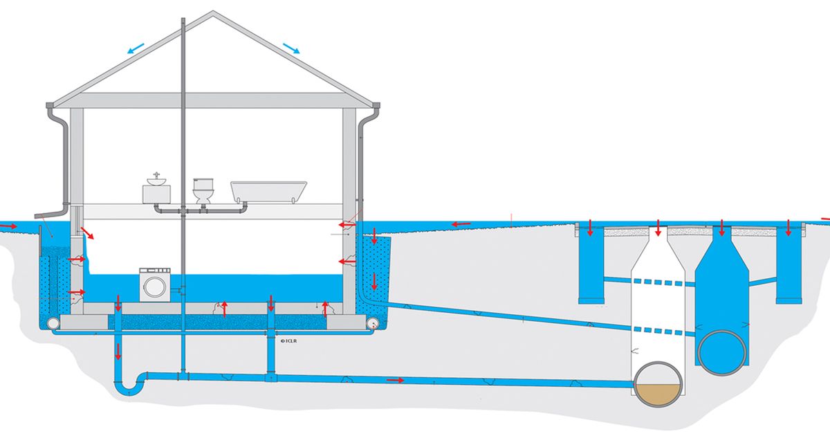 Capsule vidéo (9): tout sur… les systèmes anti-refoulement - Écohabitation