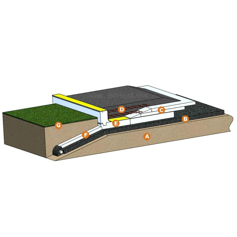 Dalle structurale isolée en kit Système ISO-SLAB 18po de ISO-SLAB ...