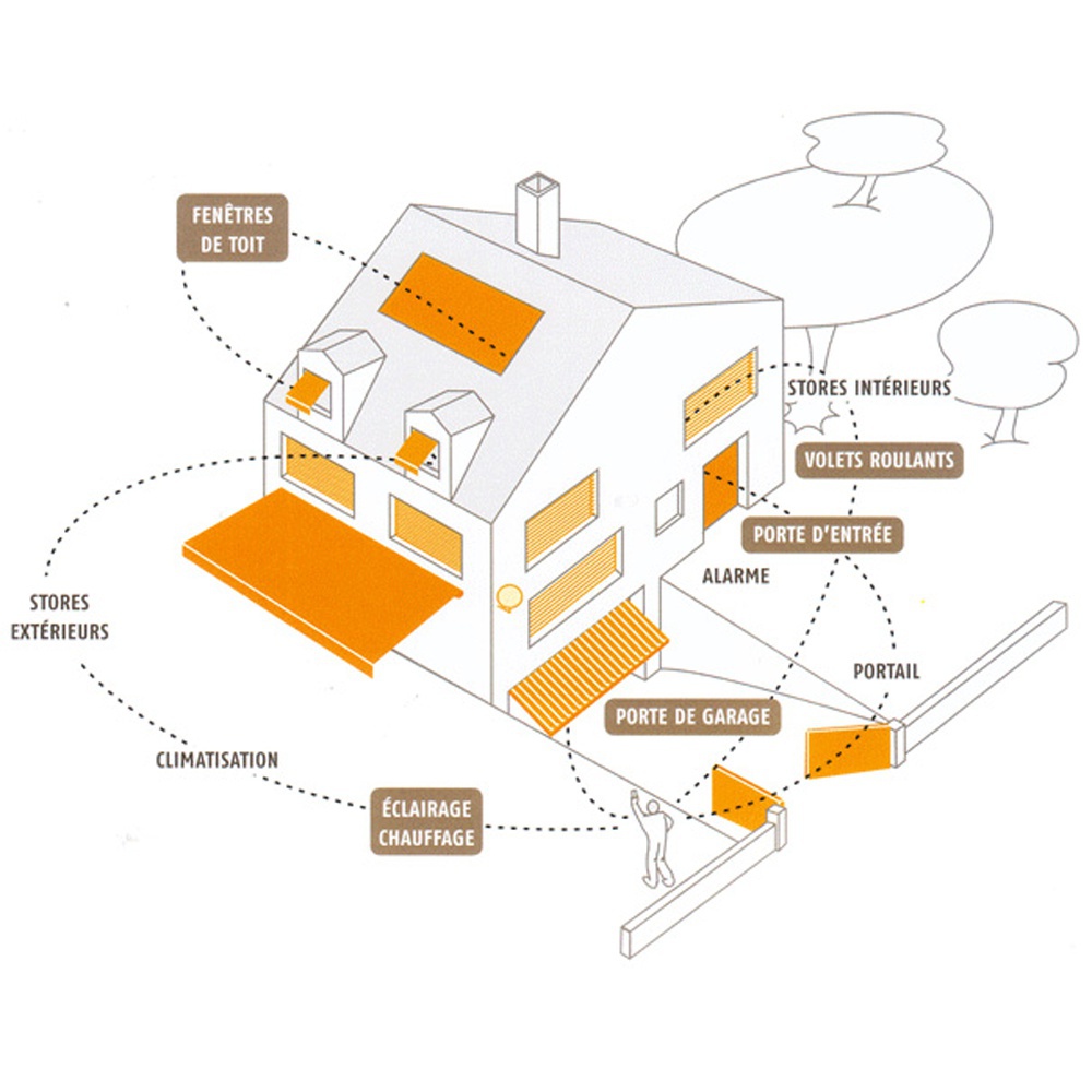Volets roulants - Écohabitation