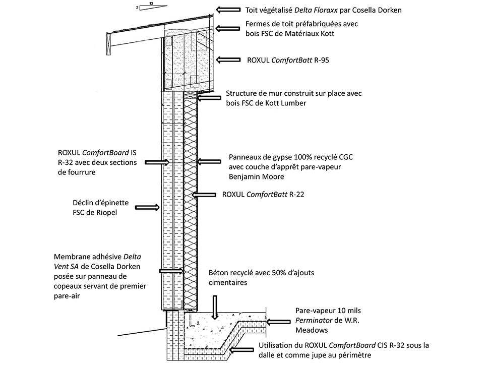 Maison Edelweiss | Projet participant au DÉFI Habitat Purement Passif ...