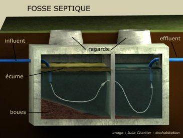 Qu'est-ce qu'une installation septique? - Écohabitation