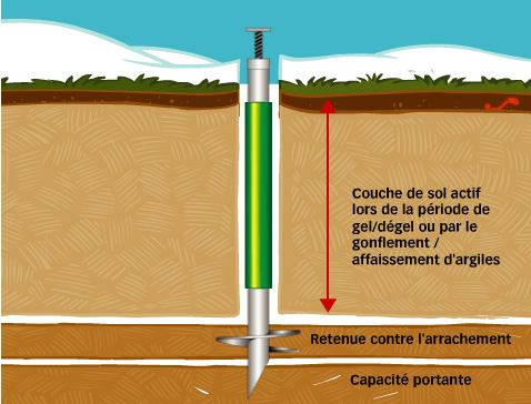 Pour ou contre la construction sur pieux? | Nouvelle | Écohabitation